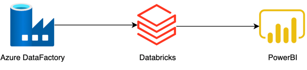 Une journée au Data + AI World Tour de Databricks