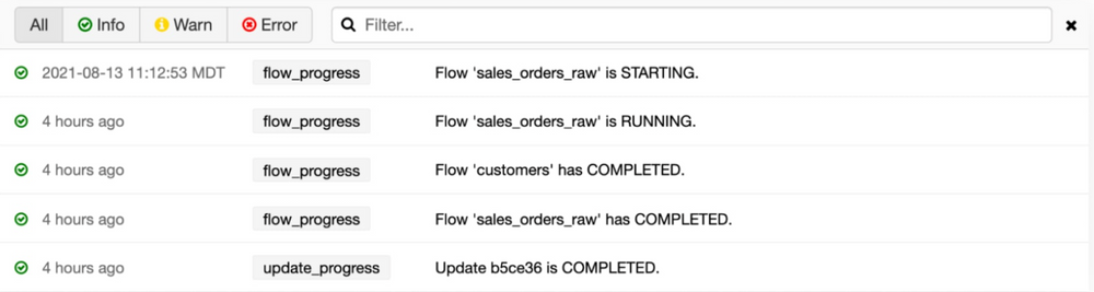 Une journée au Data + AI World Tour de Databricks