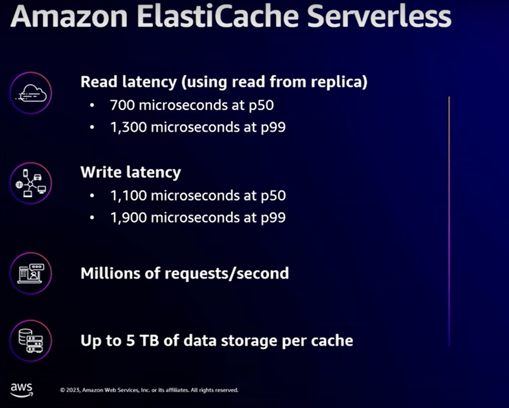 AWS re:Invent 2023 - Elasticache Serverless