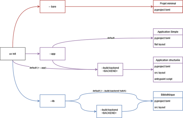 uv, un package manager Python adapté à la Data